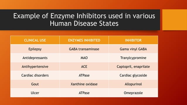 Enzyme inhibitors as therapeutic tools (with 2 case study) | PPT
