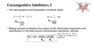 Enzyme Inhibitors BCH 601(Advanced enzymology) | PDF