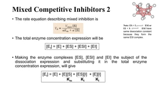 Enzyme Inhibitors BCH 601(Advanced enzymology) | PDF
