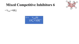 Enzyme Inhibitors BCH 601(Advanced enzymology) | PDF