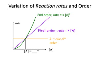 Enzyme kinetics | PPTX