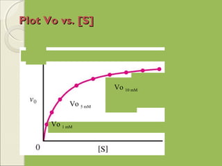Enzyme kinetics | PPT