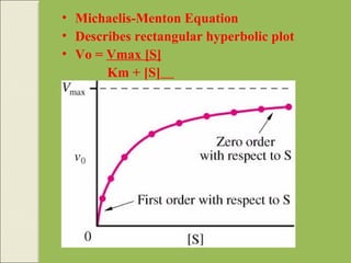 Enzyme kinetics | PPT