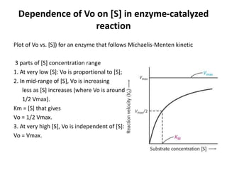 Enzyme kinetics | PPTX