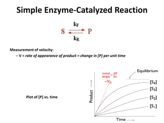 Enzyme kinetics | PPTX