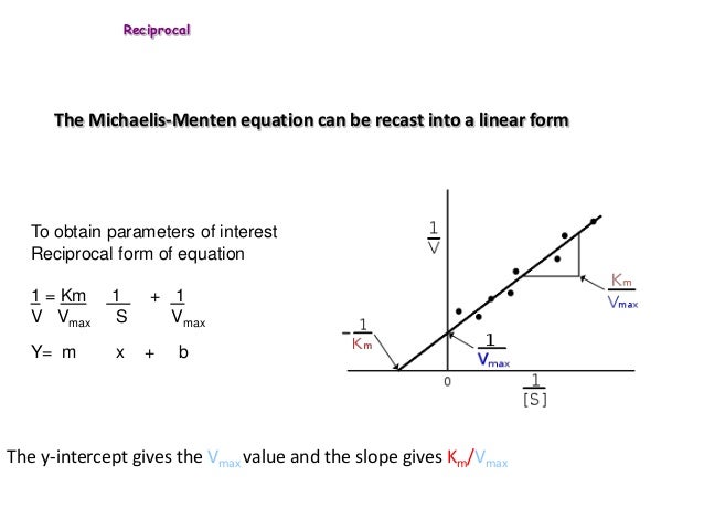 Enzyme kinetics