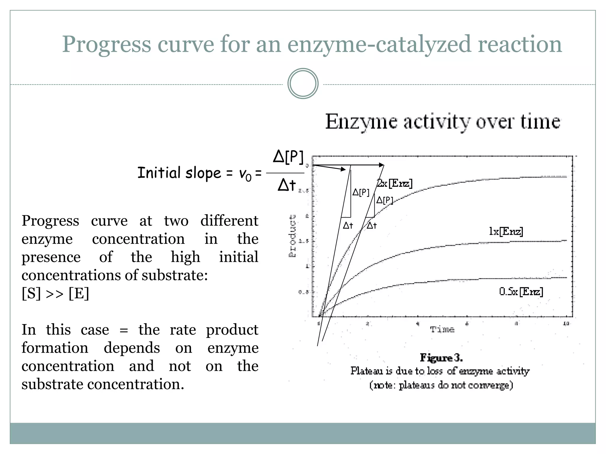 Enzyme kinetics | PPTX