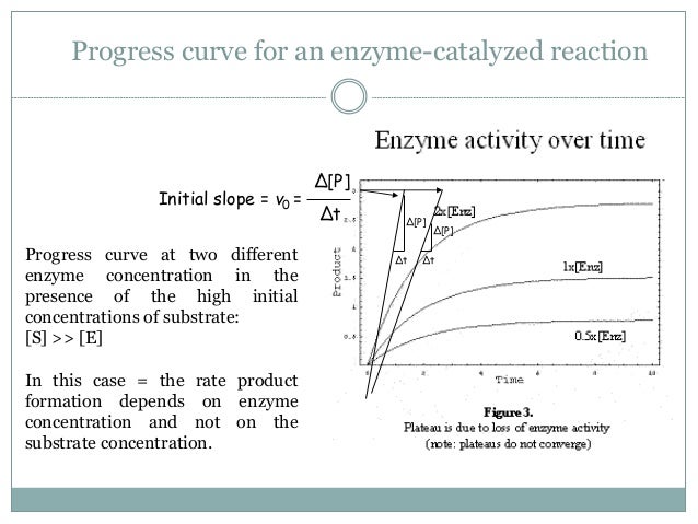 Enzyme kinetics