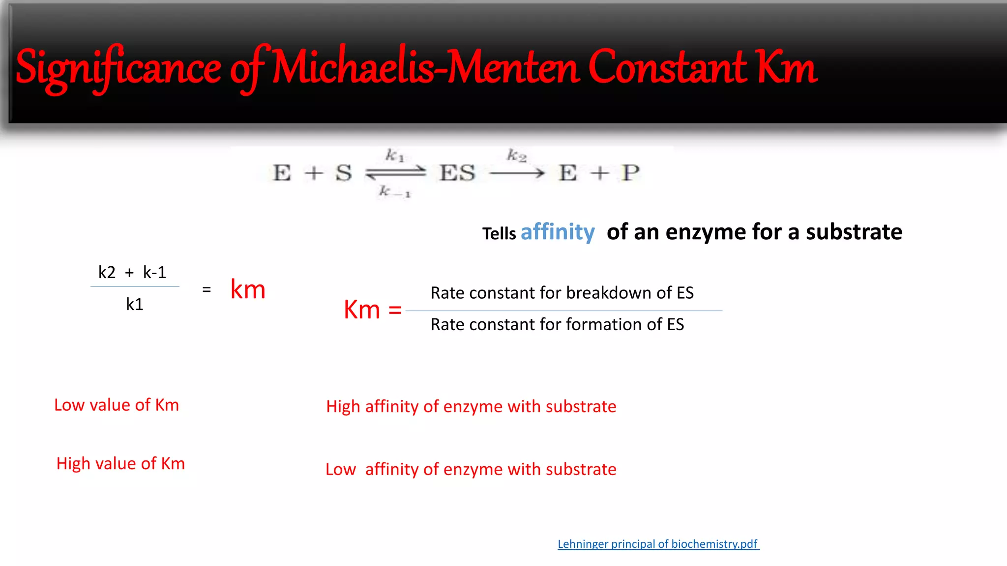 enzyme kinetics and michael menten’s constant | PPTX