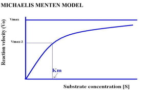 Enzyme kinetics- michaelis menten model, lineweaver burk plot | PDF