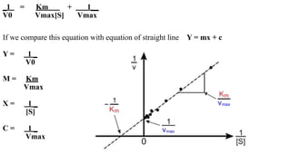 Enzyme kinetics- michaelis menten model, lineweaver burk plot | PDF