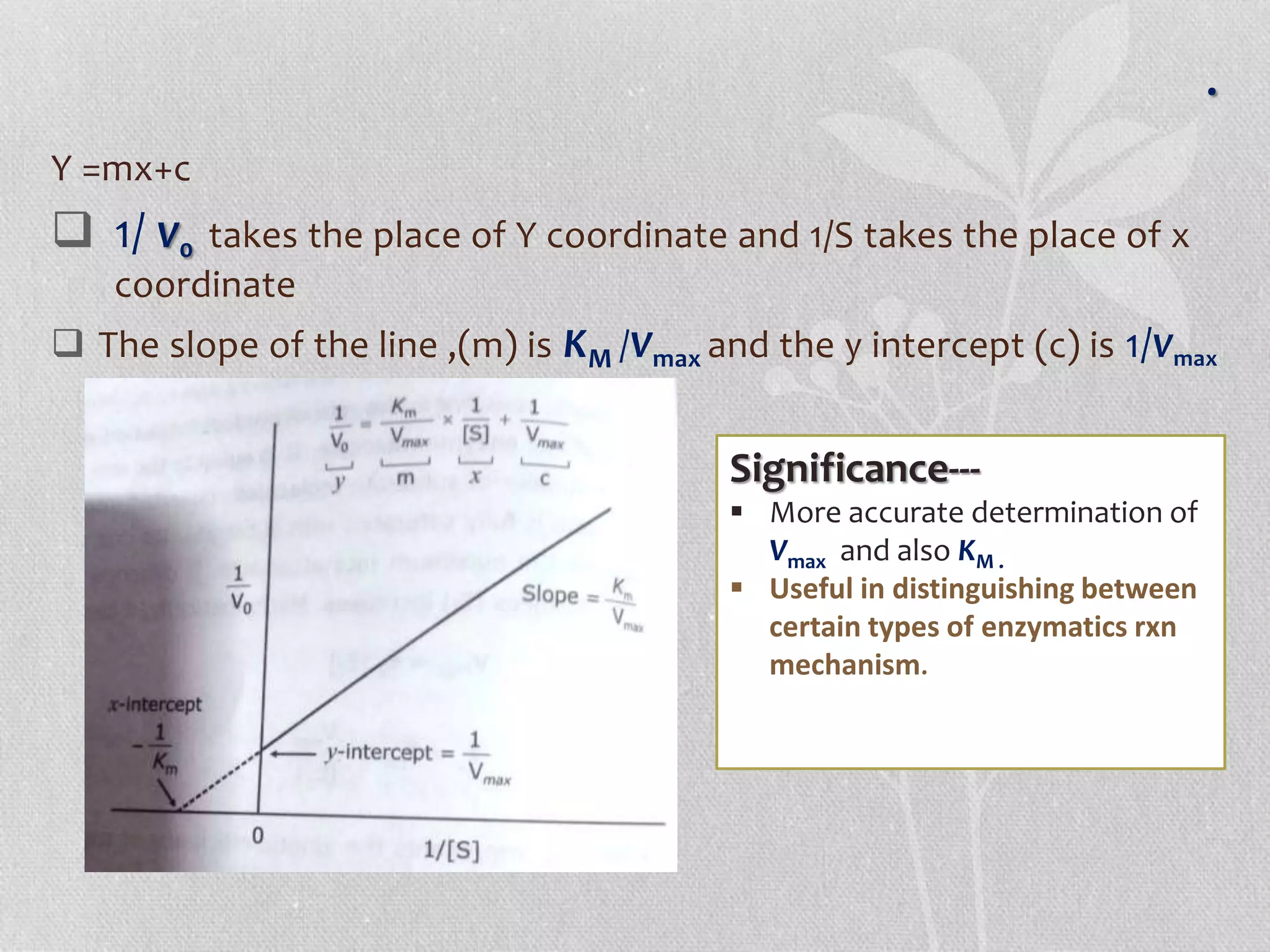 Enzyme Kinetics_.pptx