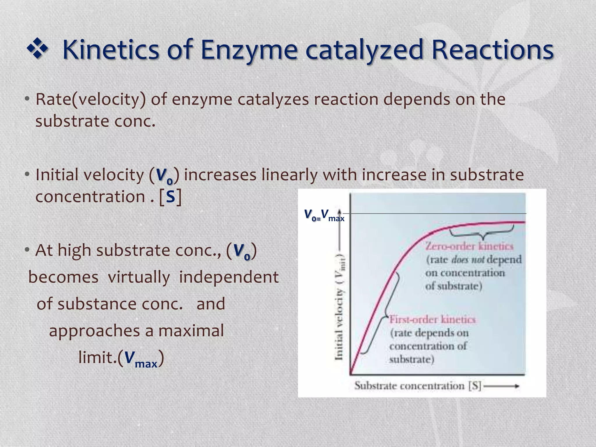 Enzyme Kinetics_.pptx
