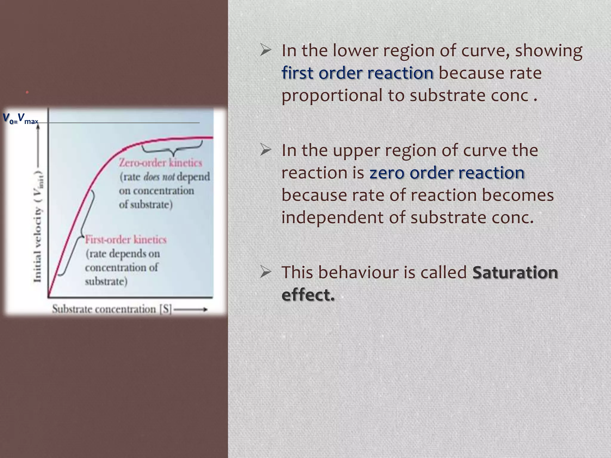 Enzyme Kinetics_.pptx