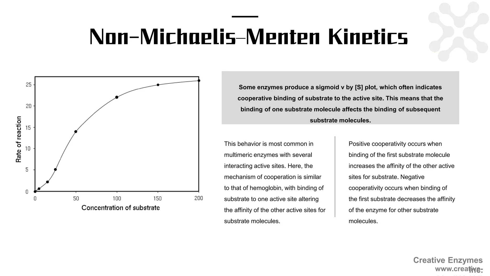 Enzyme kinetics | PPTX