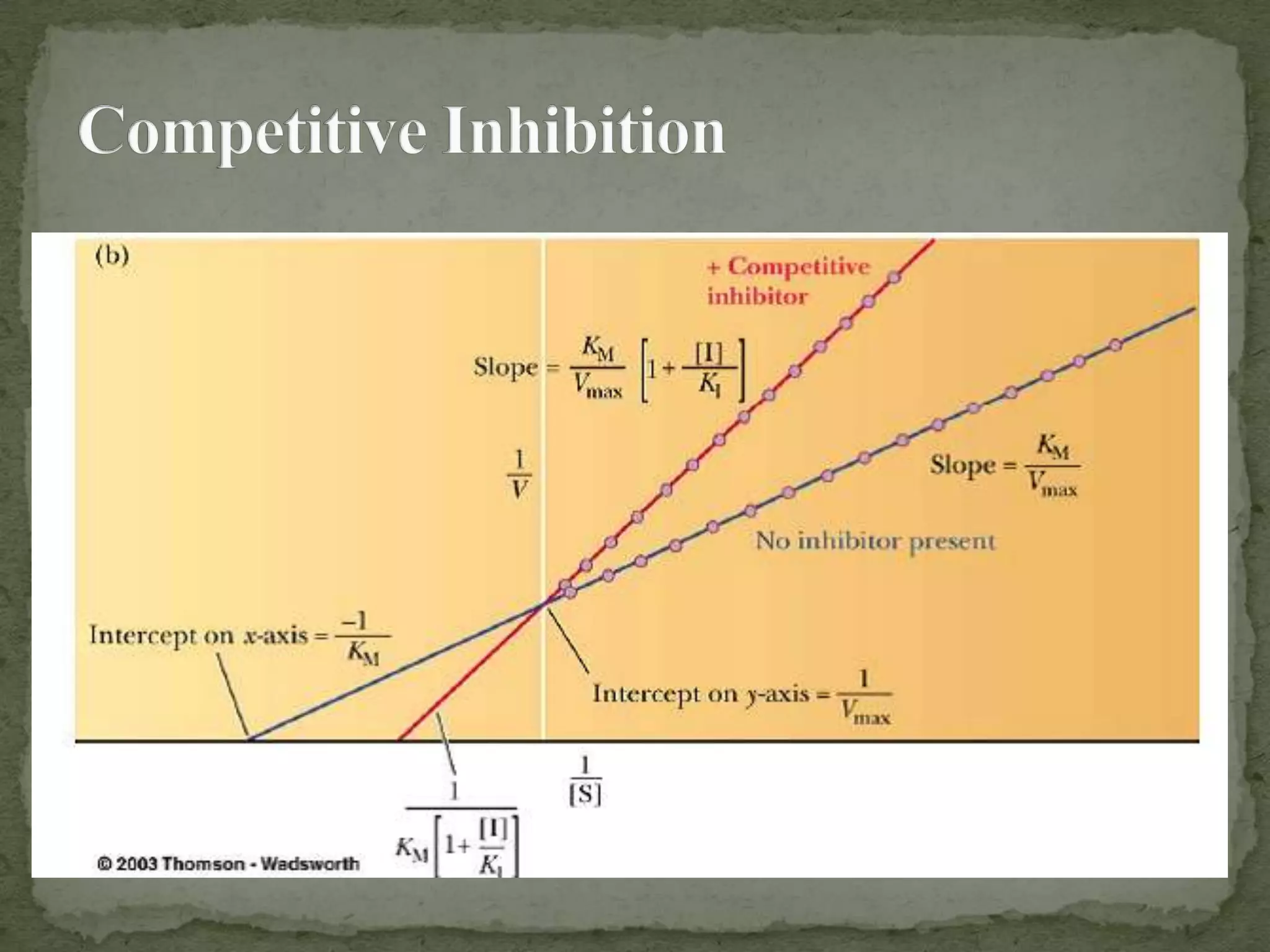 Enzyme kinetics and inhibition | PPTX