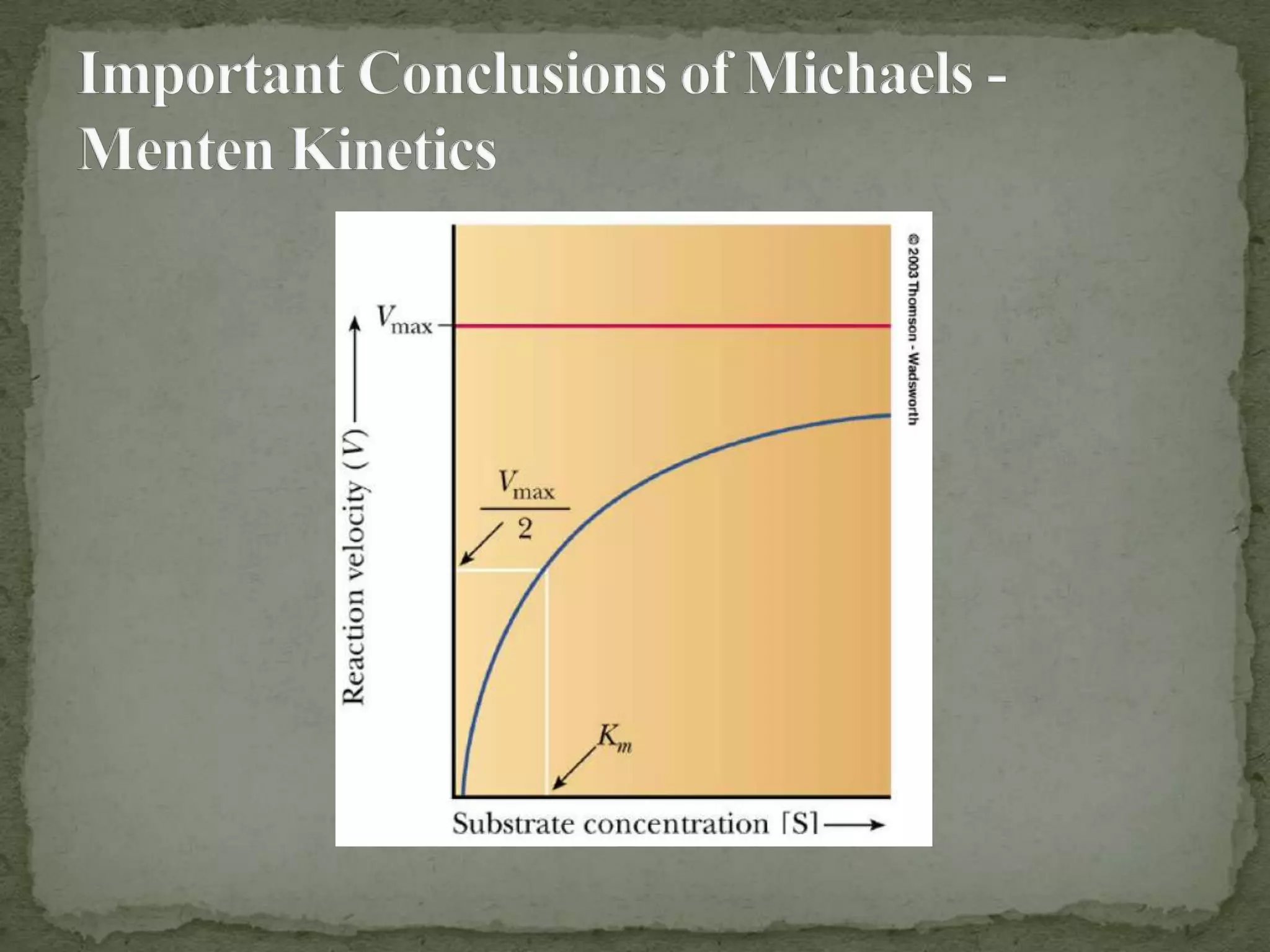 Enzyme kinetics and inhibition | PPTX