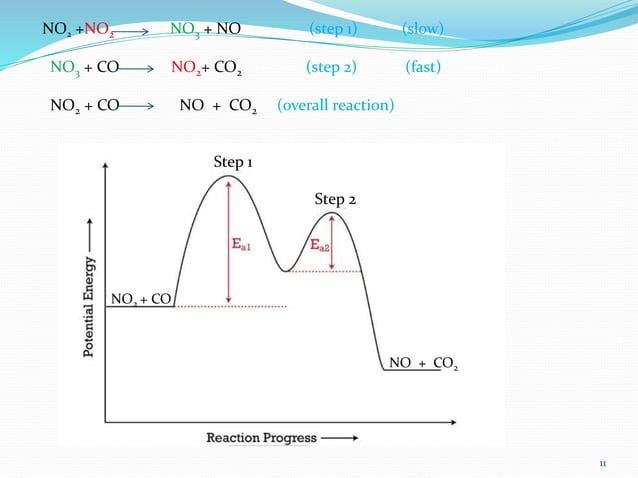 enzyme kinetics, multi step reaction and rate limiting steps | PPTX ...