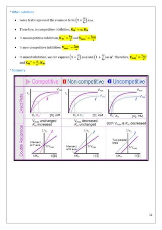 Derivations of ENZYME KINETICS (Part 1 - simplified and detailed) | PDF