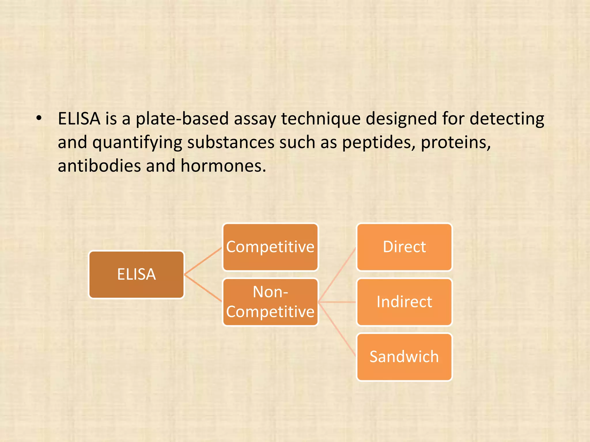 Enzyme linked immunosorbant assay | PPTX