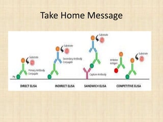 Enzyme linked immunosorbant assay | PPTX