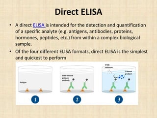 Enzyme linked immunosorbant assay | PPTX
