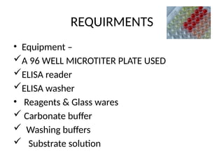 Enzyme Linked Immunosorbent Assay POWER POINT | PPTX