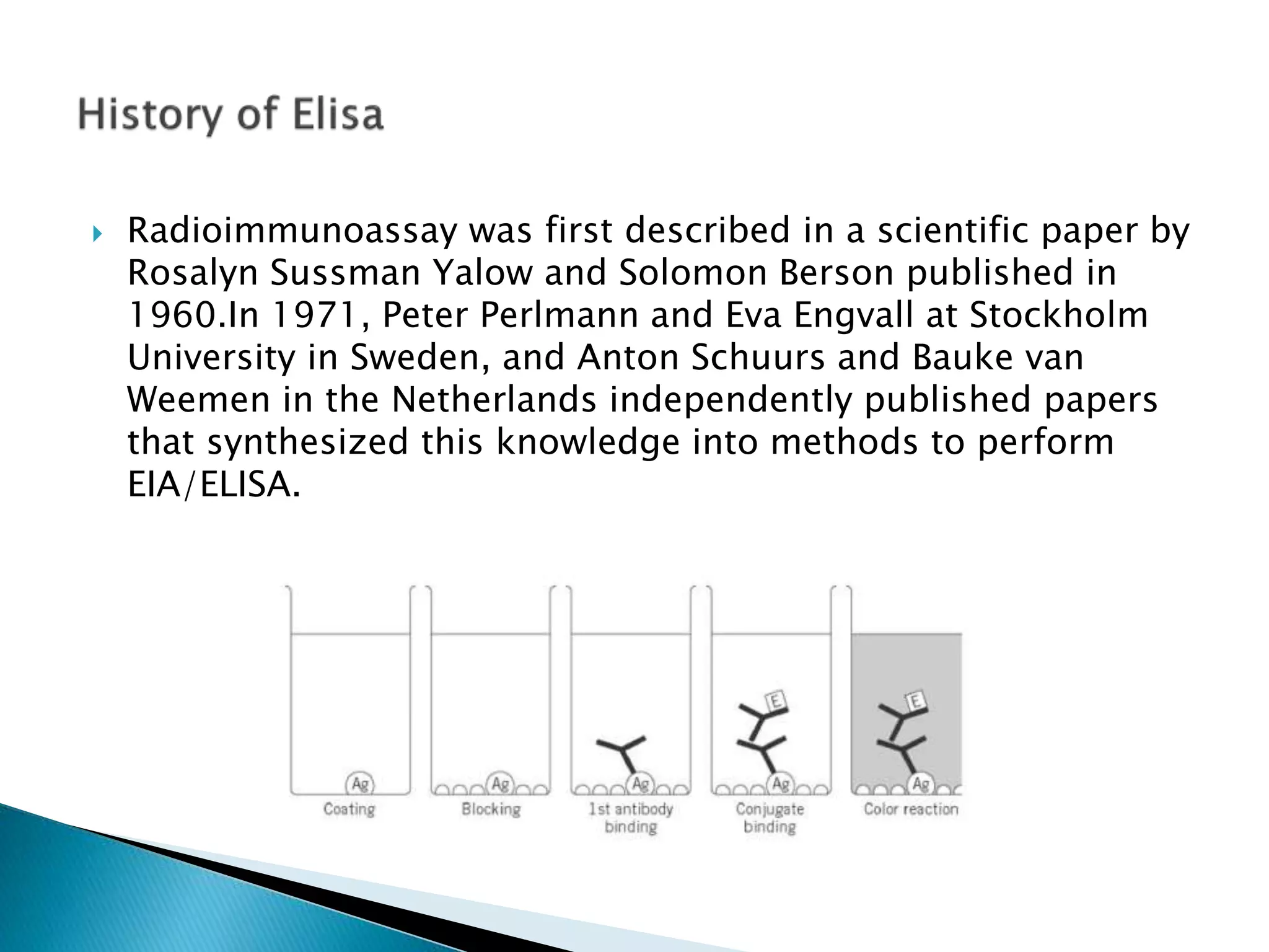 ENZYME LINKED IMMUNOSORBENT ASSAY (ELISA).pptx