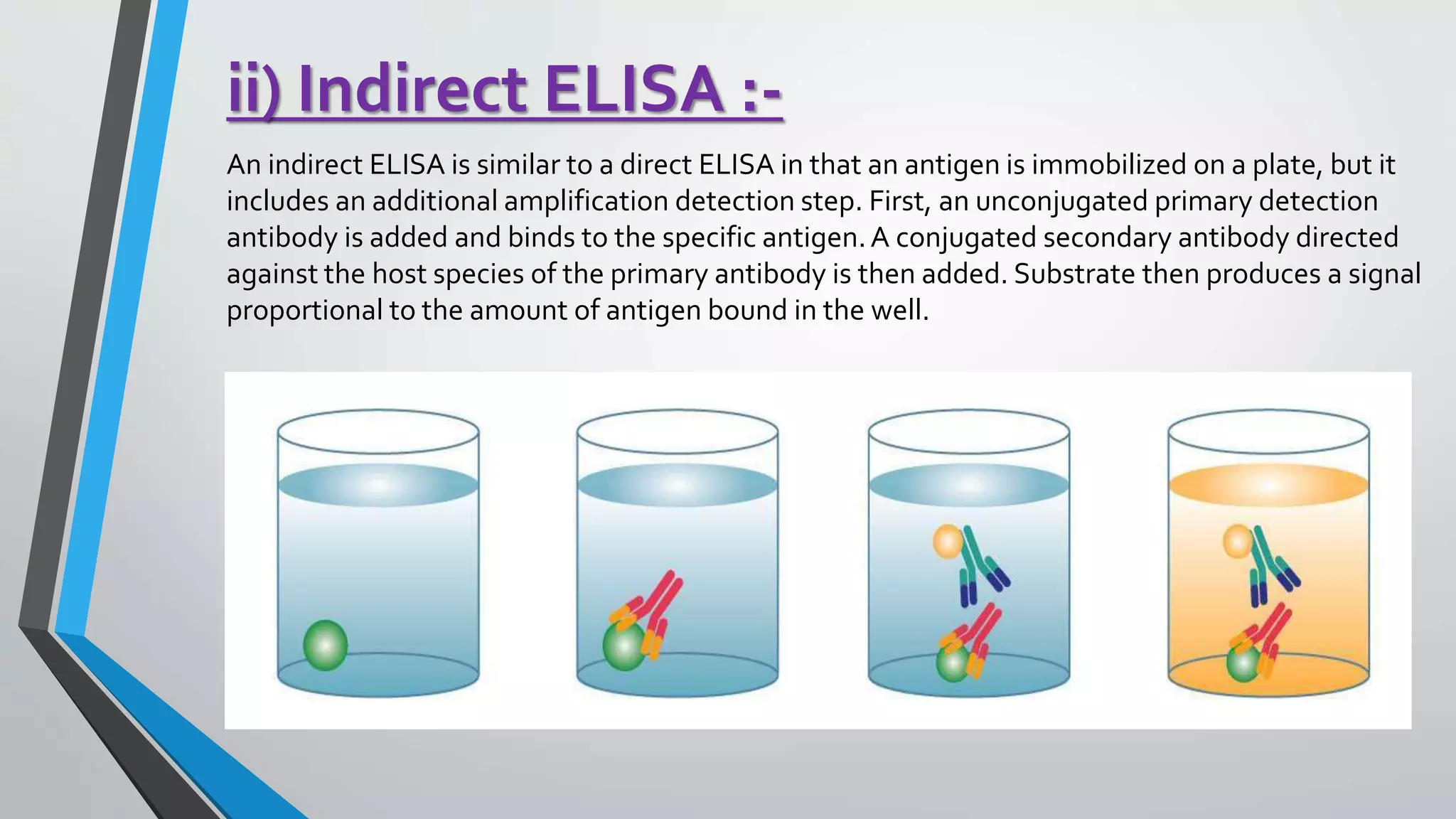 ENZYME LINKED IMMUNOSORBENT ASSAY (ELISA) .pptx