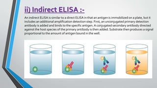 ENZYME LINKED IMMUNOSORBENT ASSAY (ELISA) .pptx