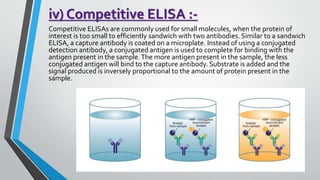ENZYME LINKED IMMUNOSORBENT ASSAY (ELISA) .pptx