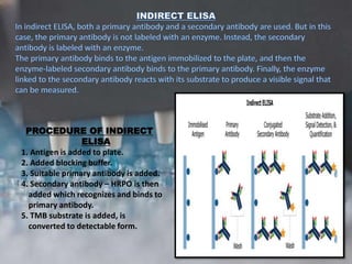 ENZYME LINKED IMMUNOSORBENT ASSAY (ELISA) .pptx