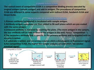 ENZYME LINKED IMMUNOSORBENT ASSAY (ELISA) .pptx