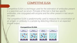 ENZYME LINKED IMMUNO SORBENT ASSAY (ELISA) .pptx