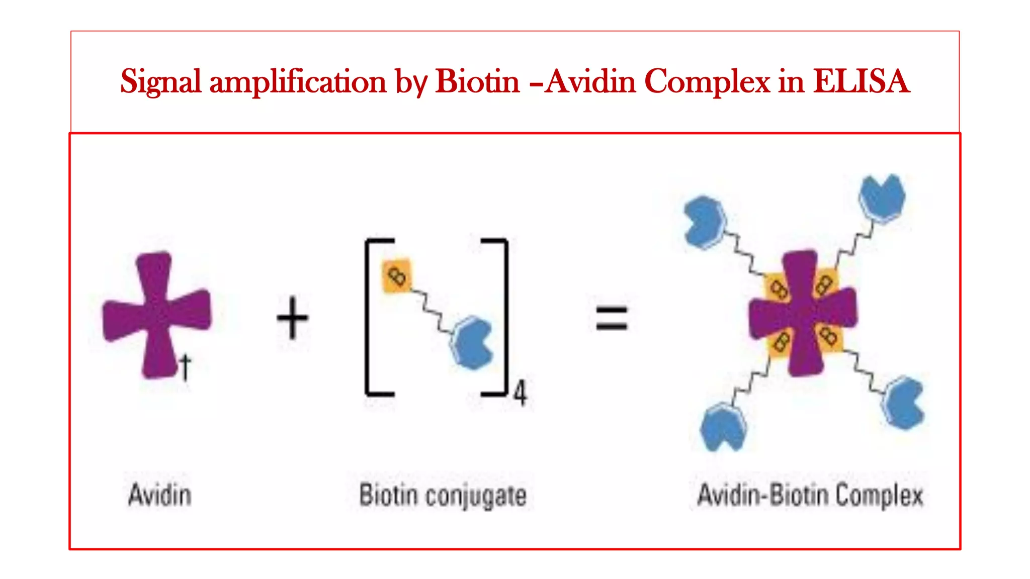 Enzyme linked immunosorbent assay (elisa) and its clinical significance ...