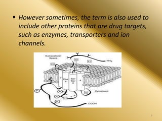 Enzyme linked receptors (1) | PPTX