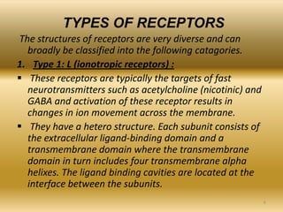 Enzyme linked receptors (1) | PPTX
