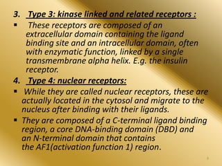 Enzyme linked receptors (1) | PPTX