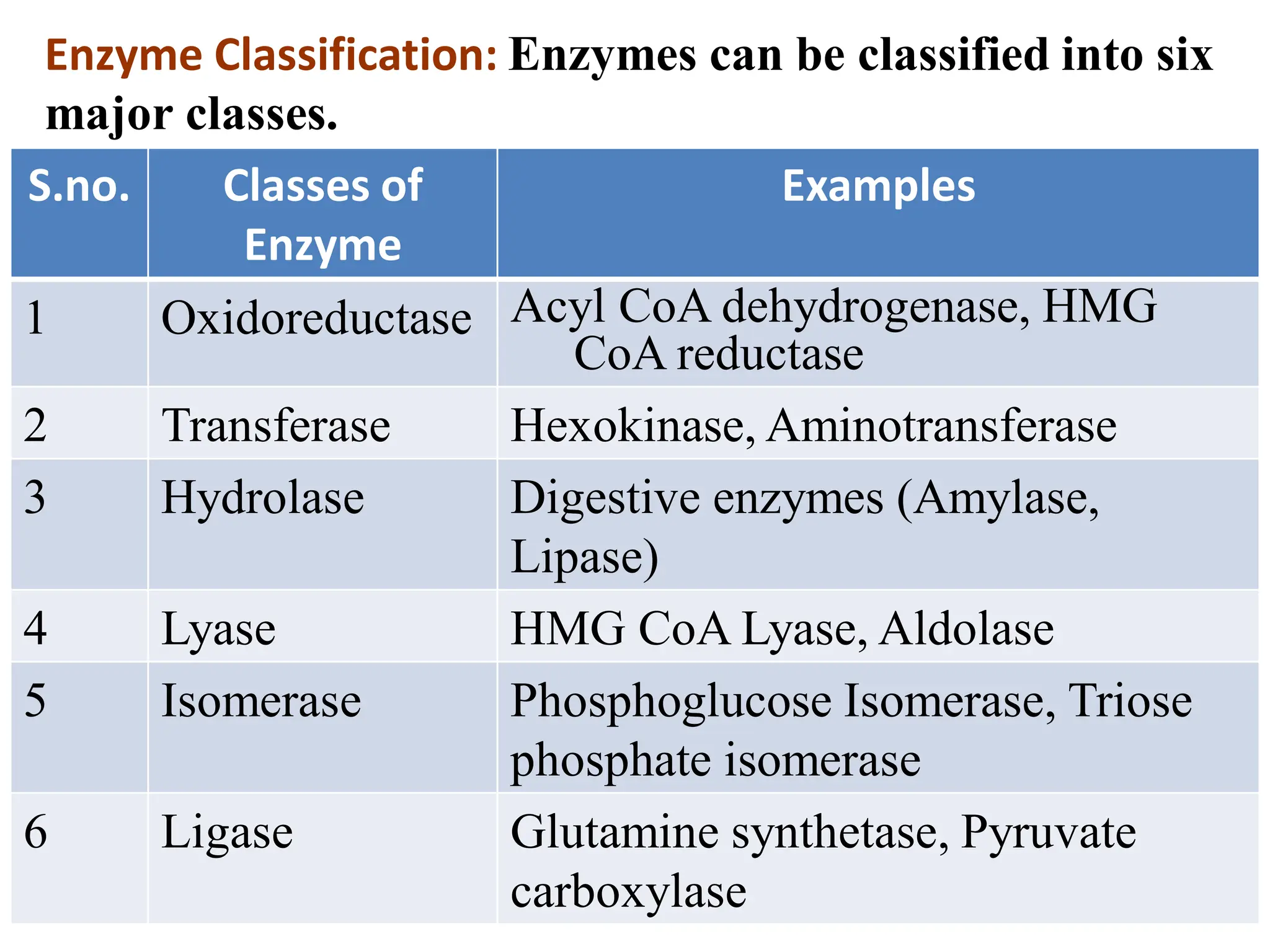 Enzyme notes biochemistry Satyanarayan.pdf | Chemistry | Science