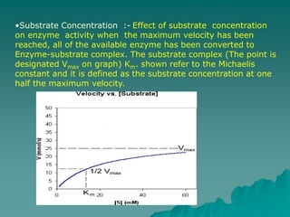 Enzyme mode of action by KK Sahu sir | PPT