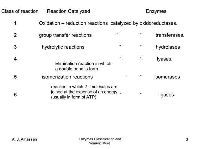 EnzymE nomenclature in enzymology....ppt | Chemistry | Science