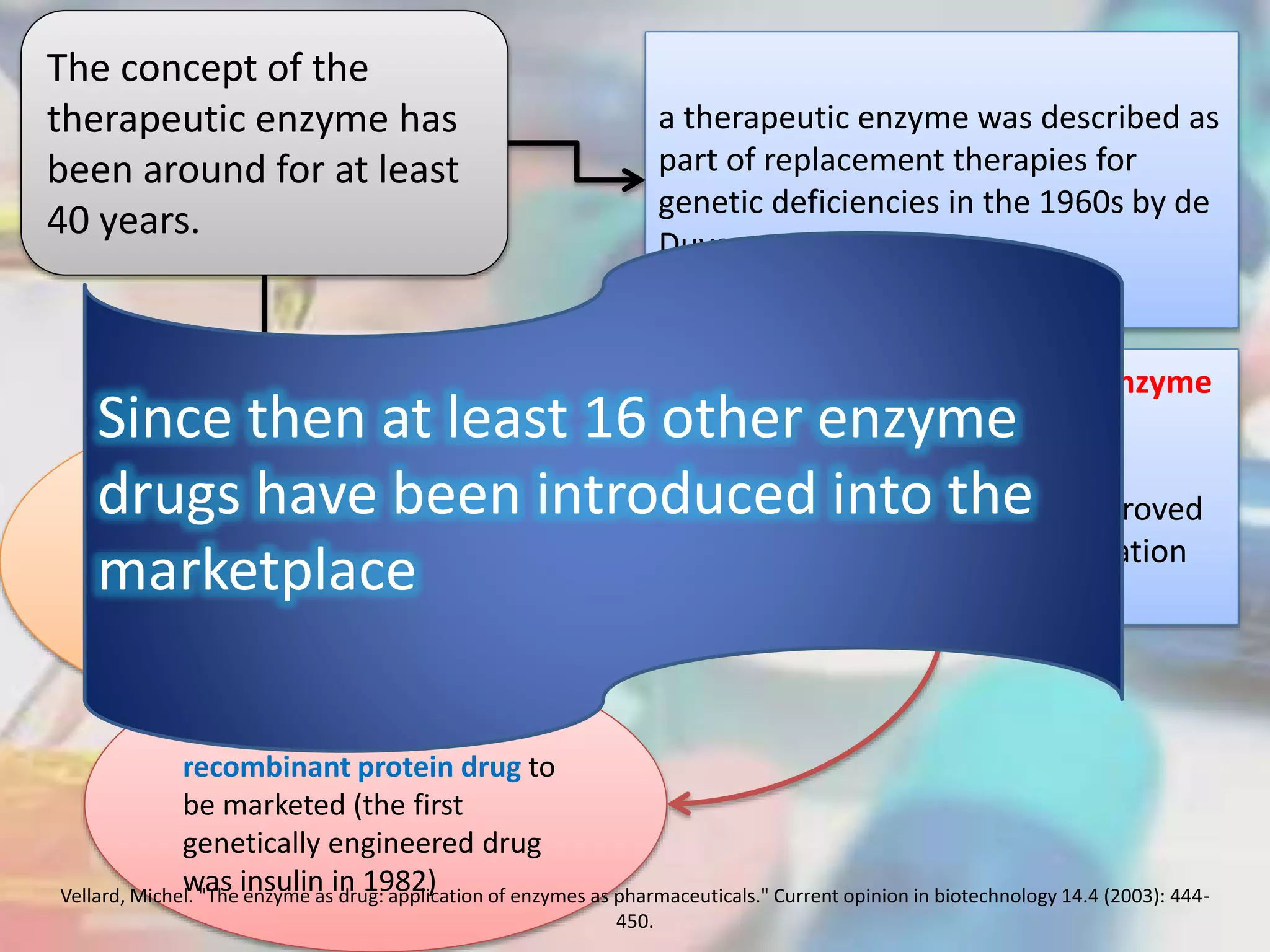pharmaceutical enzymes | PPTX
