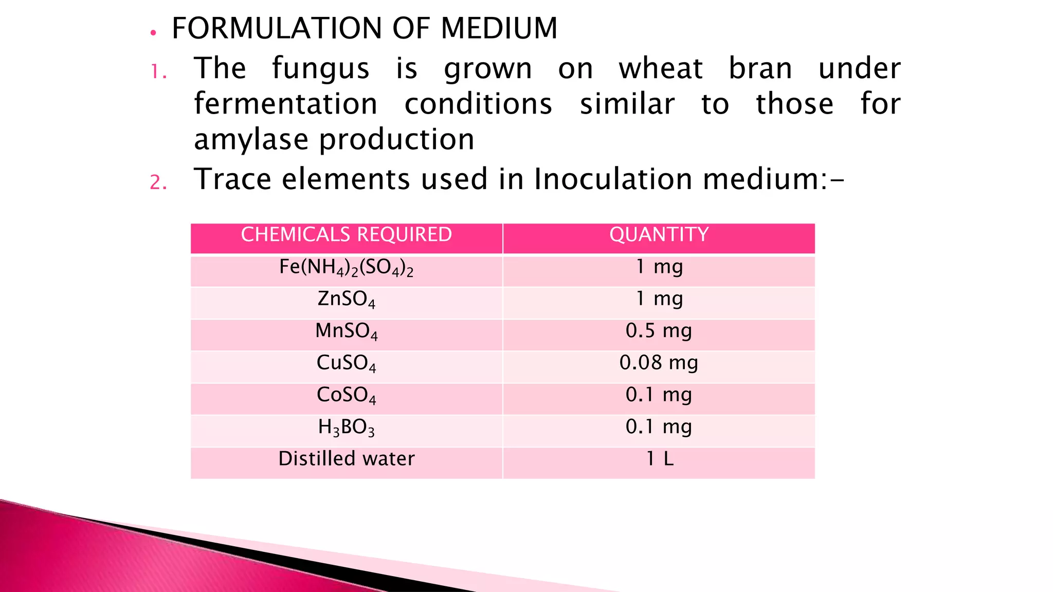 Enzyme Production.pptx