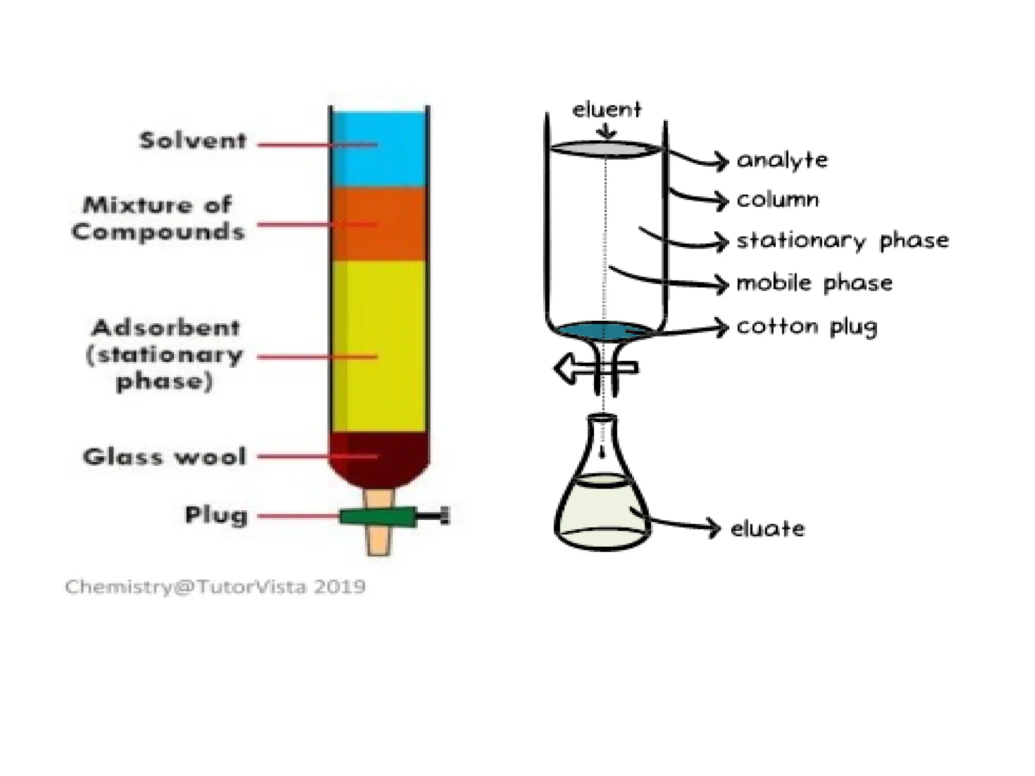 Isolation and Purification of Enzymes .ppt