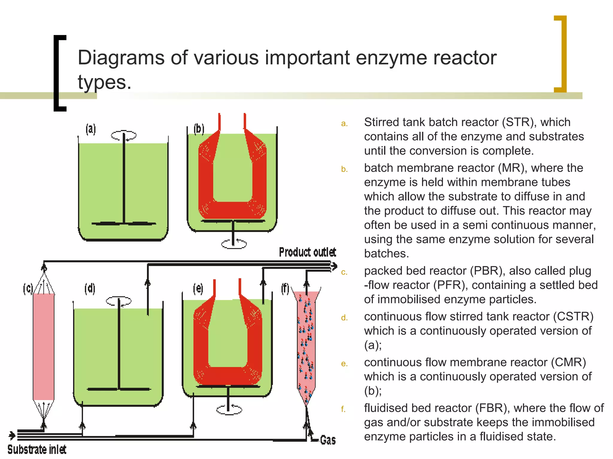 immobilized Enzyme reactors- batch and continuous types. | PPT