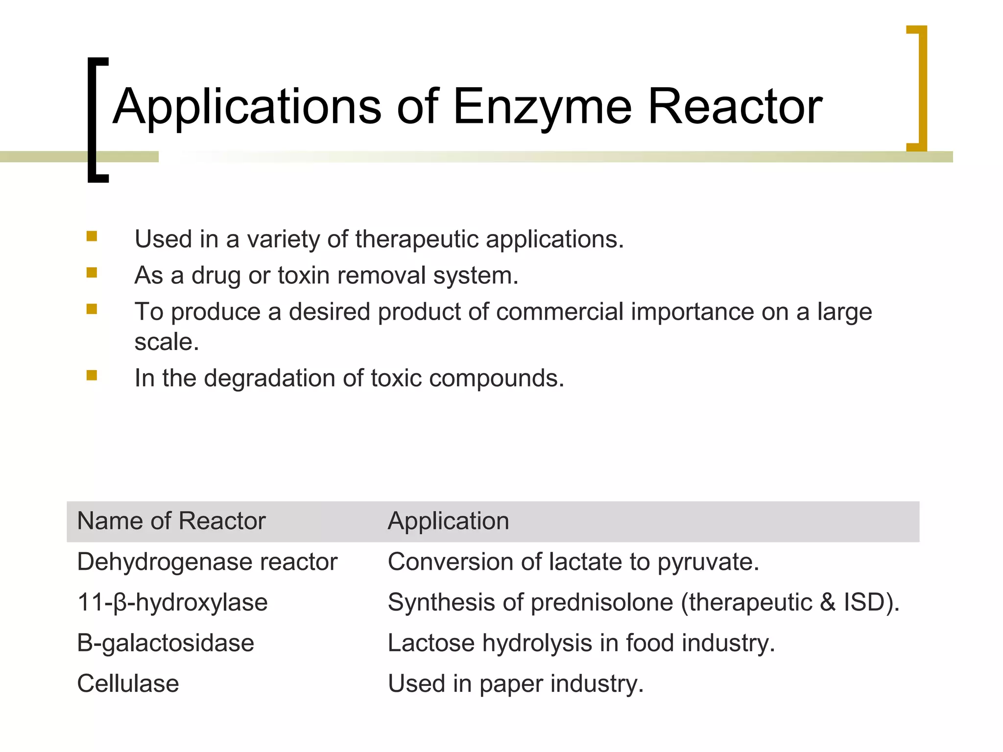 immobilized Enzyme reactors- batch and continuous types. | PPT