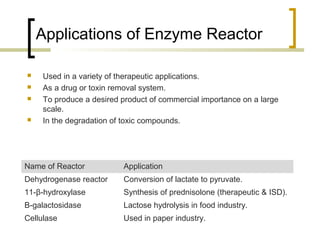 immobilized Enzyme reactors- batch and continuous types. | PPT