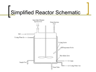 immobilized Enzyme reactors- batch and continuous types. | PPT