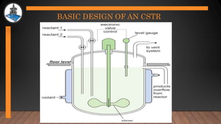 Enzyme_reactors-application in Biotechnology | PPT
