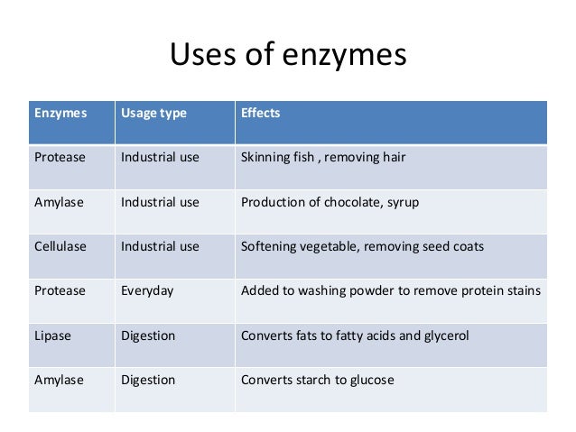 Enzymes
